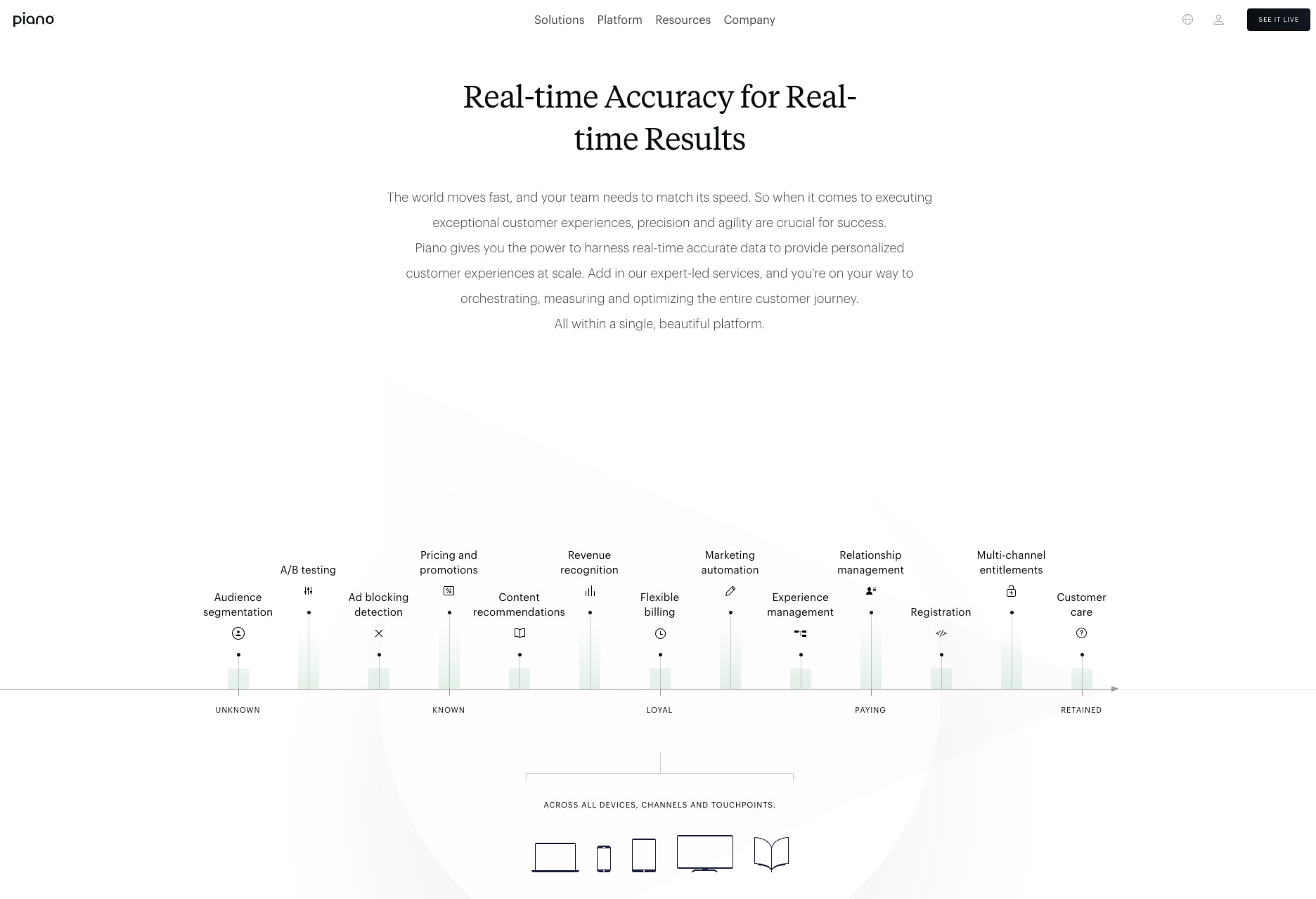 Piano Analytics : l’outil ultime pour des analyses web incroyablement ...